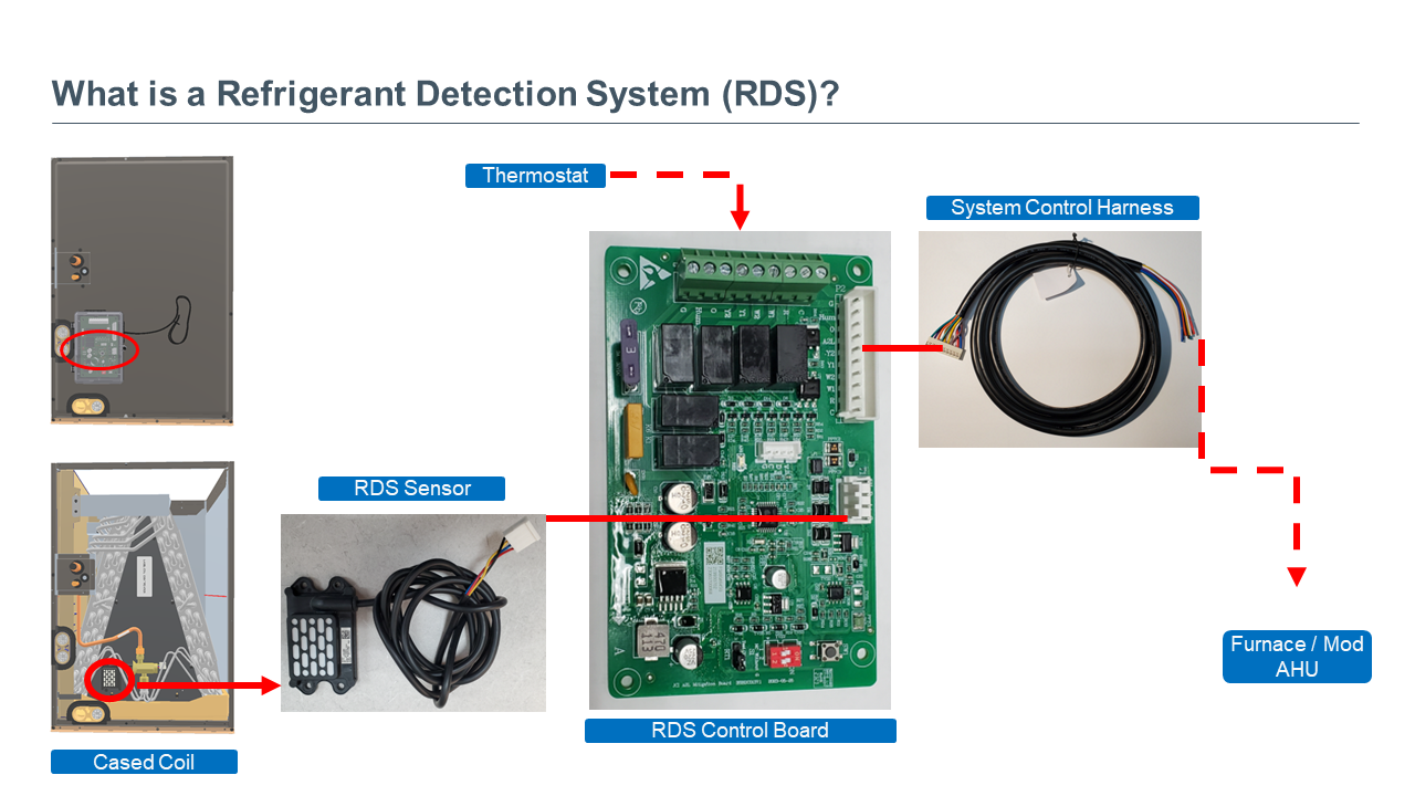 A2L's Overview – Johnstone Supply Support