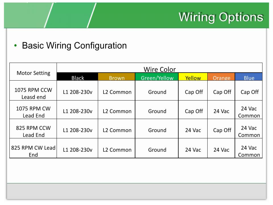 ECM Motor Cross Reference – Johnstone Supply Support