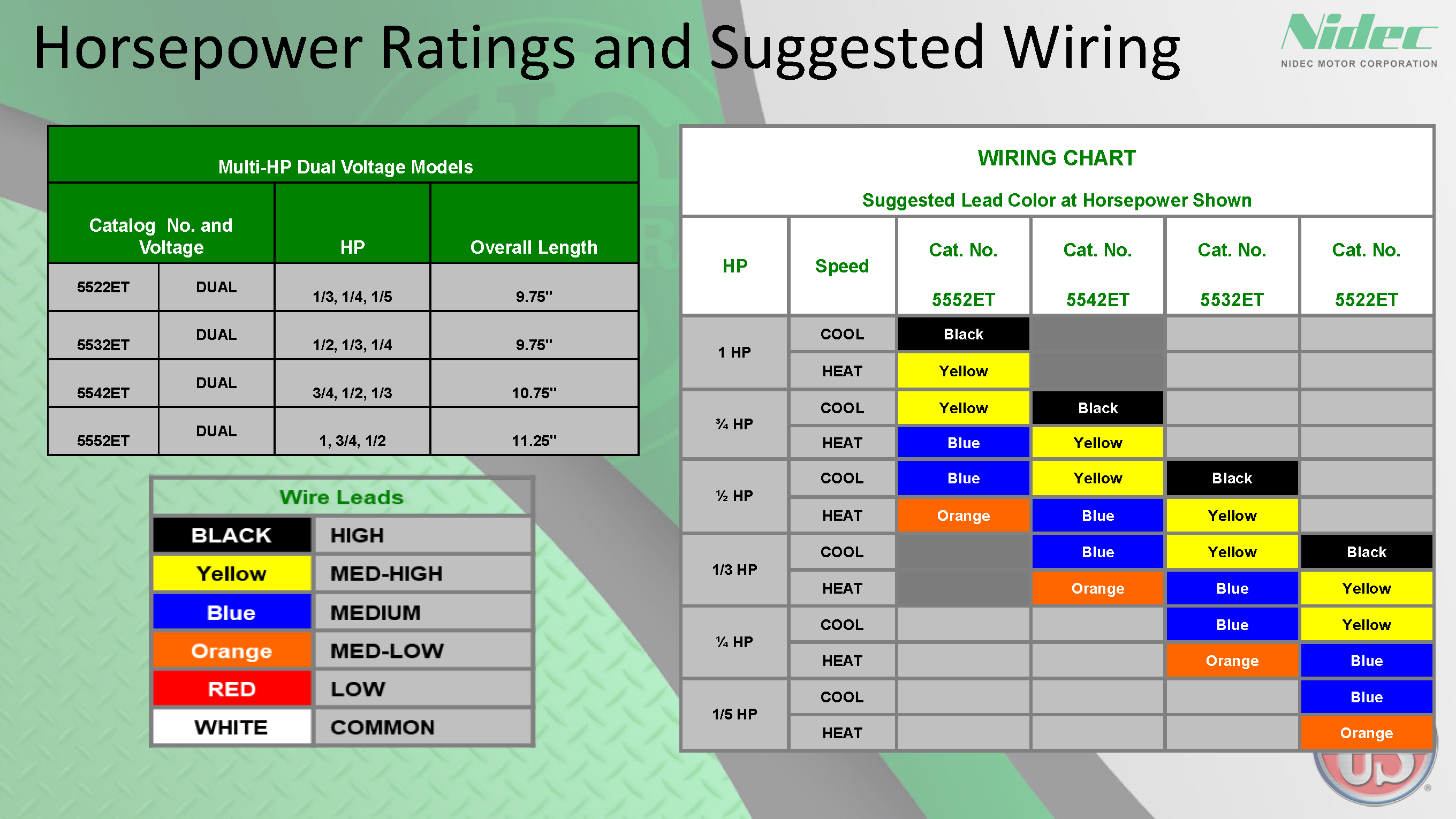 ECM Motor Cross Reference – Johnstone Supply Support