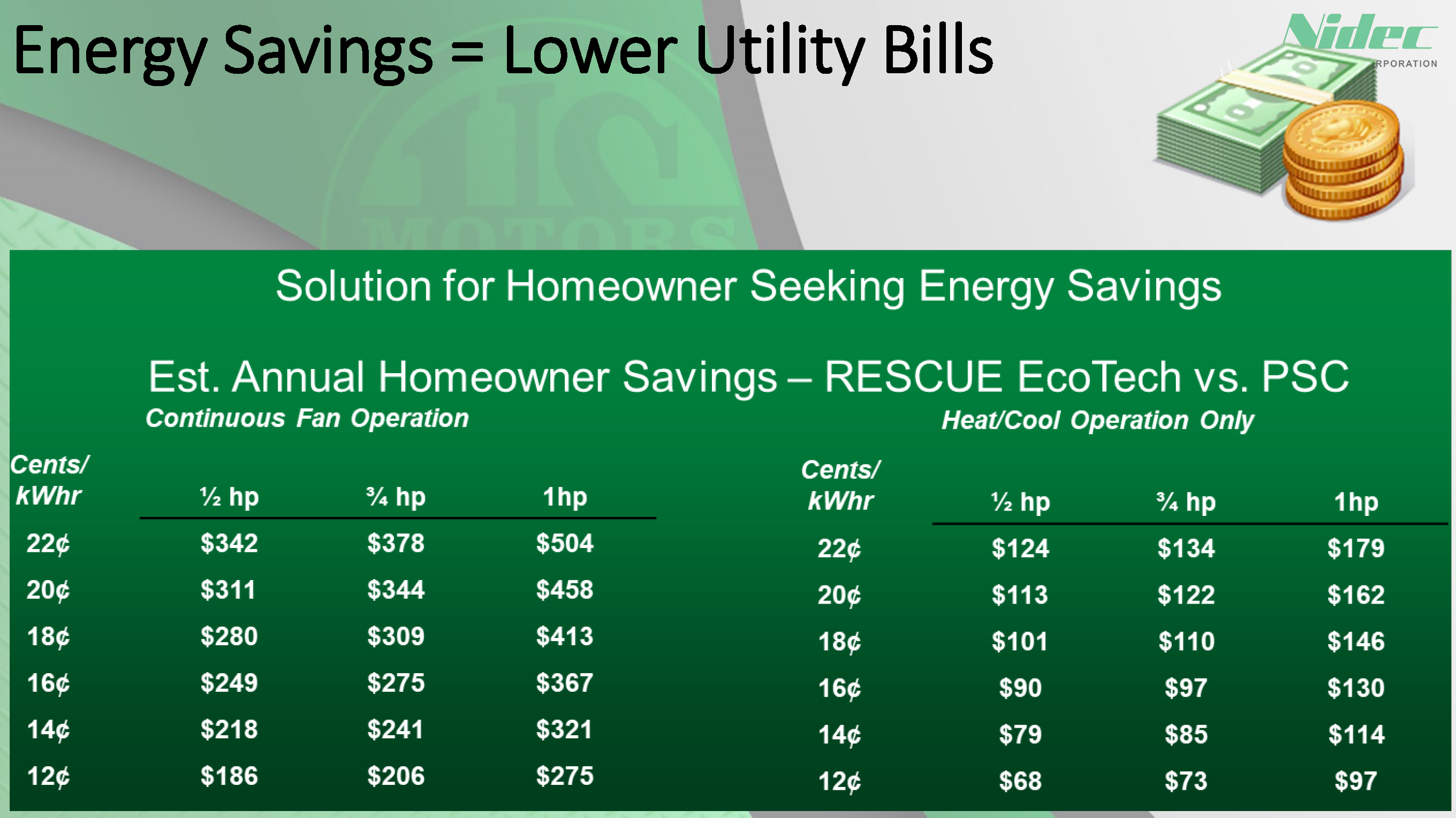 ECM Motor Cross Reference – Johnstone Supply Support