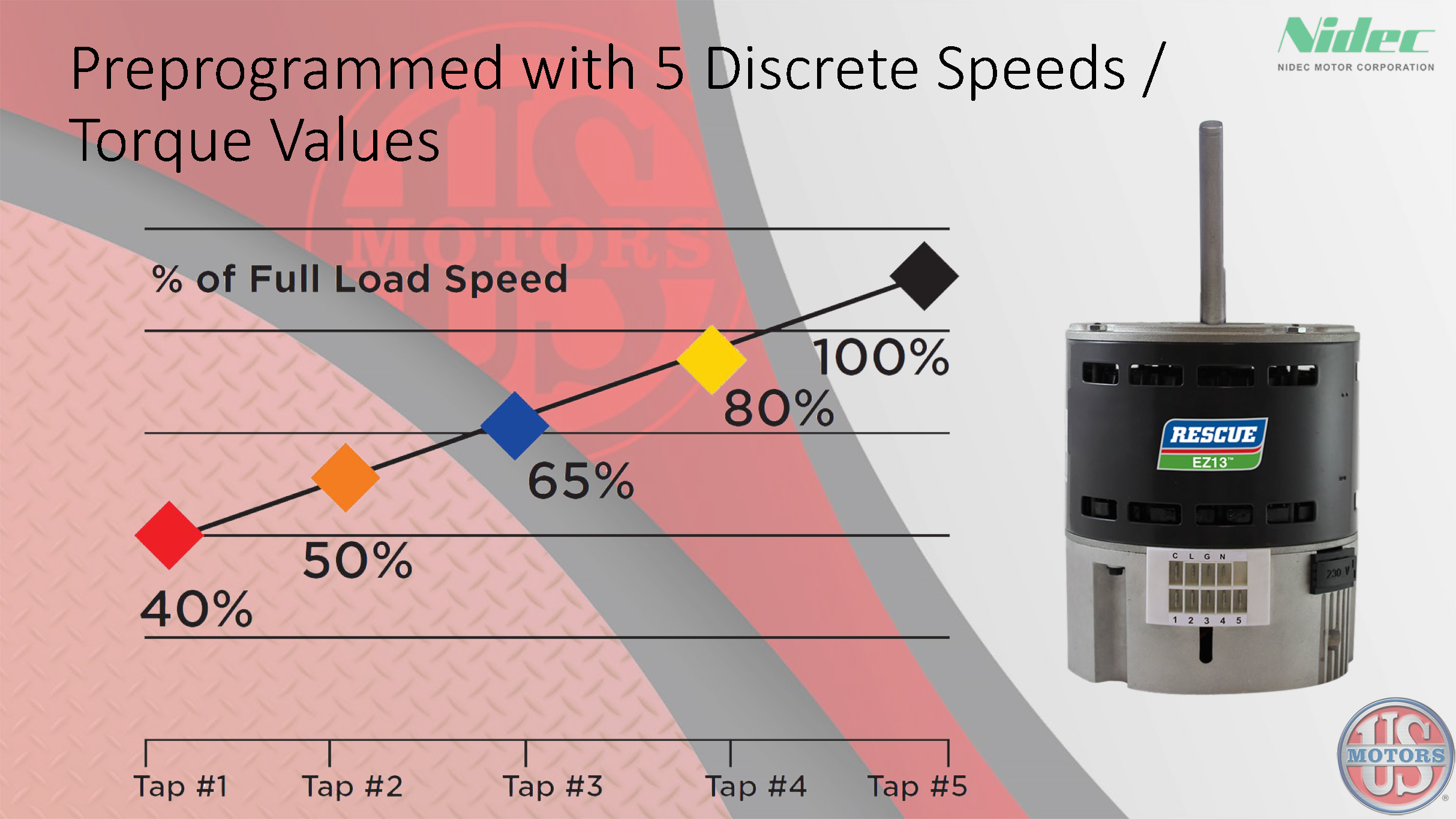 ECM Motor Cross Reference – Johnstone Supply Support